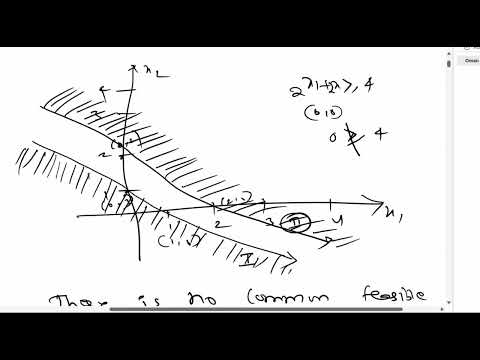 Solving LPP by Graphical Method Part II & General LPP with BFS | My Website